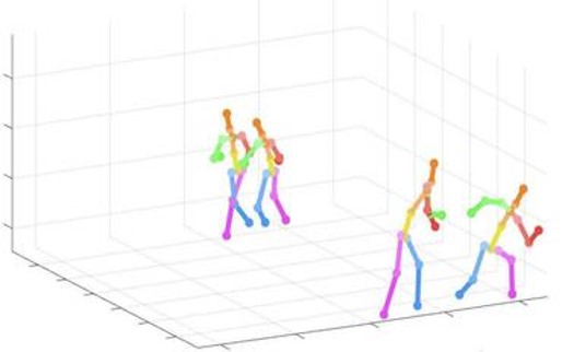 CoCap: Coordinated motion Capture for multi-actor scenes in outdoor ...